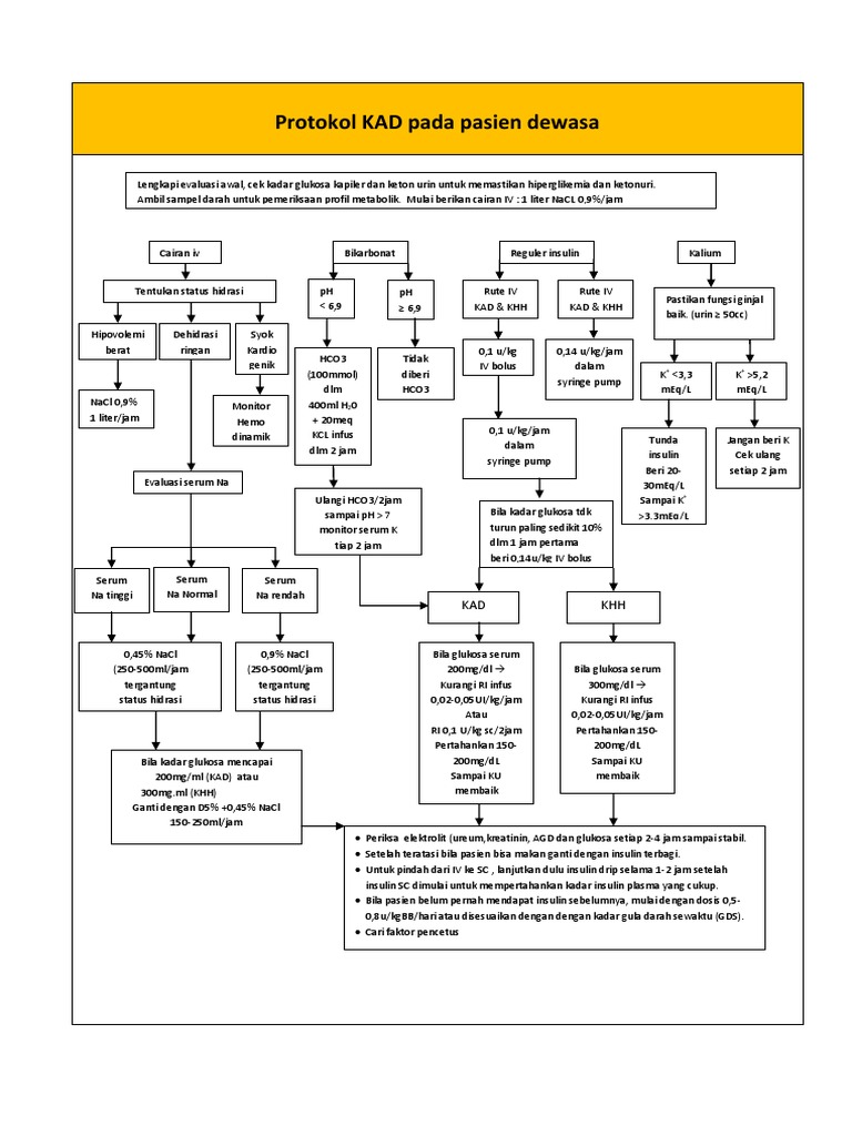 Protokol KAD | PDF | Sains & Matematika