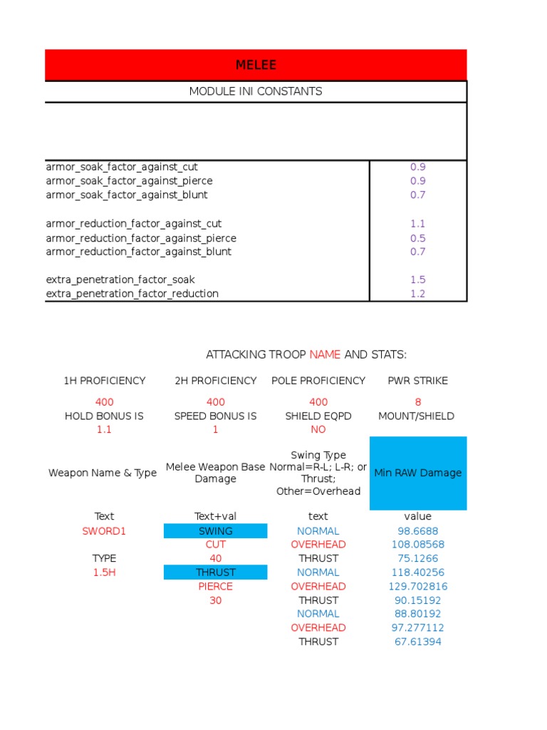 Raz's Warband Damage Calculator | PDF | Archery | Armour