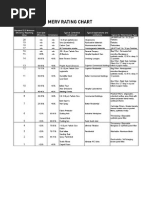 Merv Rating Chart 52 2