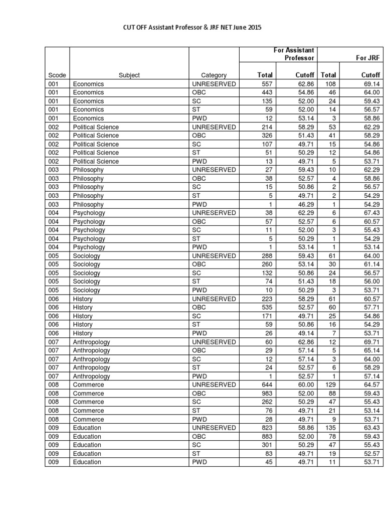 UGC NET /JRF June 2015 Cut Off | PDF | Languages | Language Arts ...