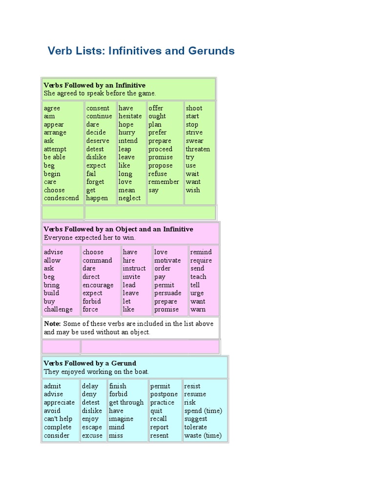 Verb Lists Gerund | English Language | Languages
