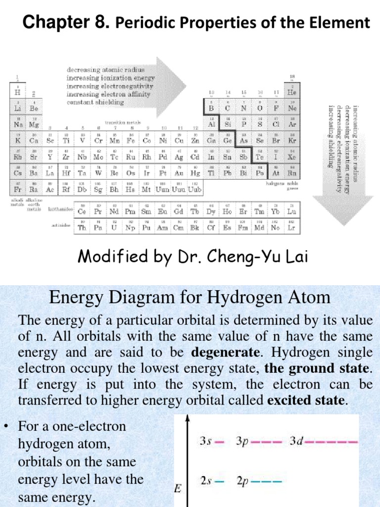 Periodic Table | PDF | Electron Configuration | Ion