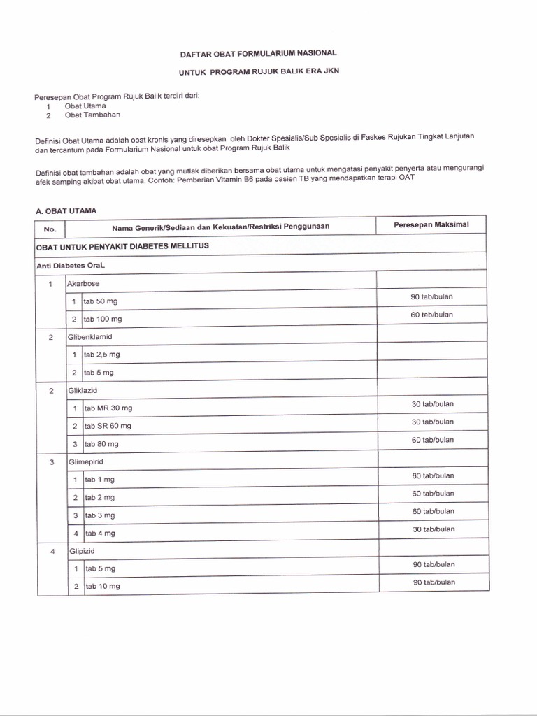Daftar Obat PRB | PDF