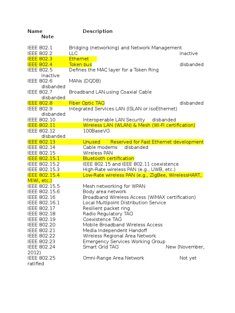 IEEE 802 Standards Overview | PDF