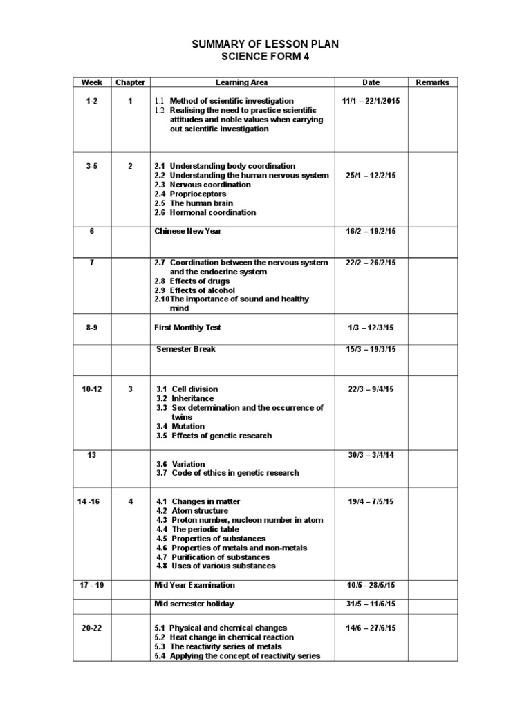 Summary of Lesson Plan | PDF