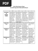 Community Development PDF Notes PDF | PDF | Community | Concept