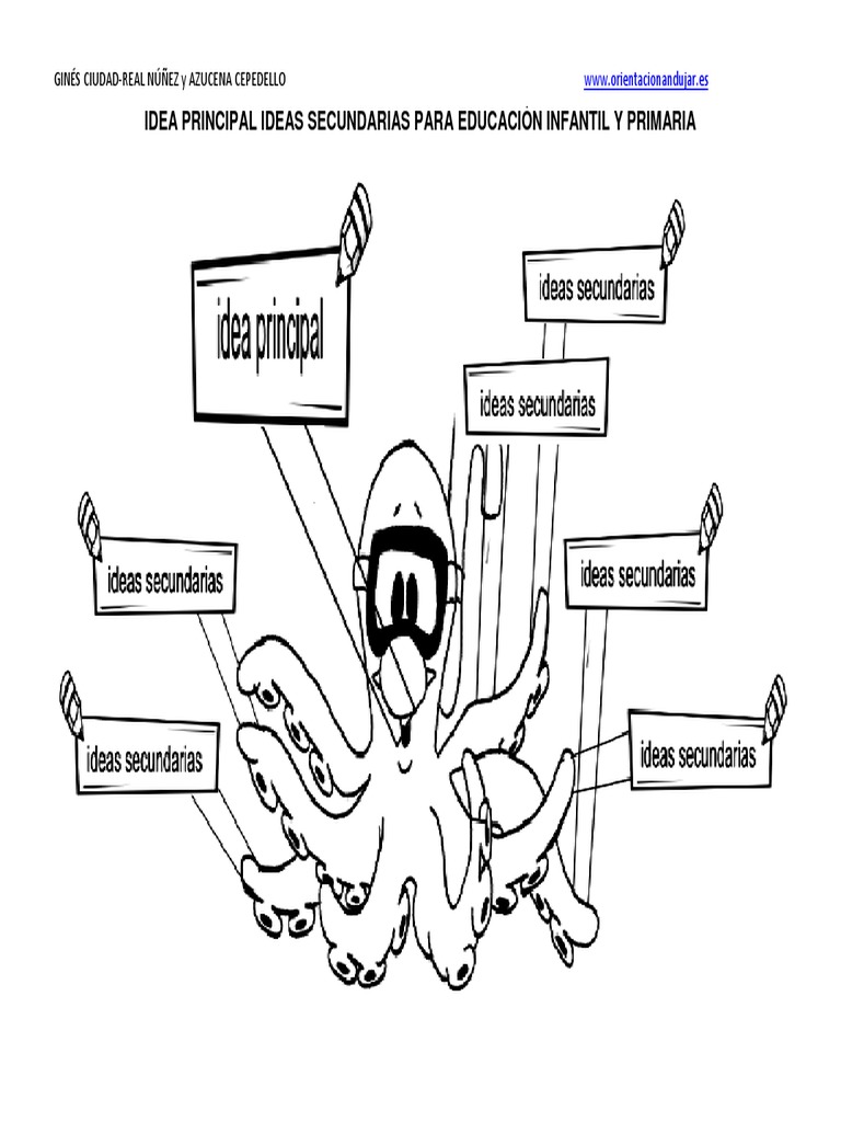 Organizador Grafico Rutina de Pensamiento Ideas Principal Idea ...