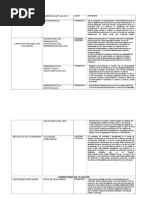 Ejemplos de Las Excepciones Perentorias | PDF | Finanzas y dinero