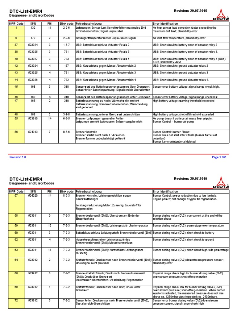 Deutz Trouble Code List Emr4 - de - en - 29.07.2015 | PDF
