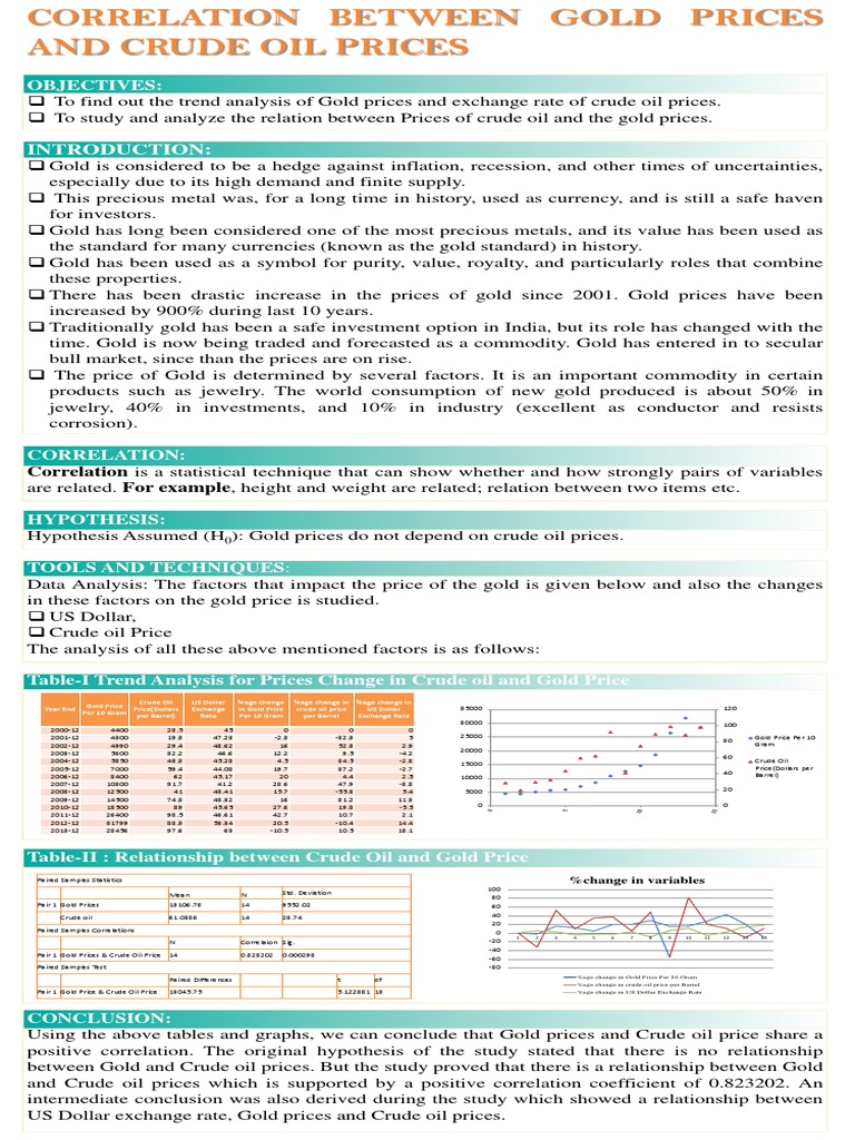 Gold and Crude Oil Price Correlation | PDF | Gold As An Investment ...