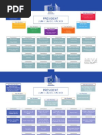 Organisation-Chart DG-RTD en 0 | PDF