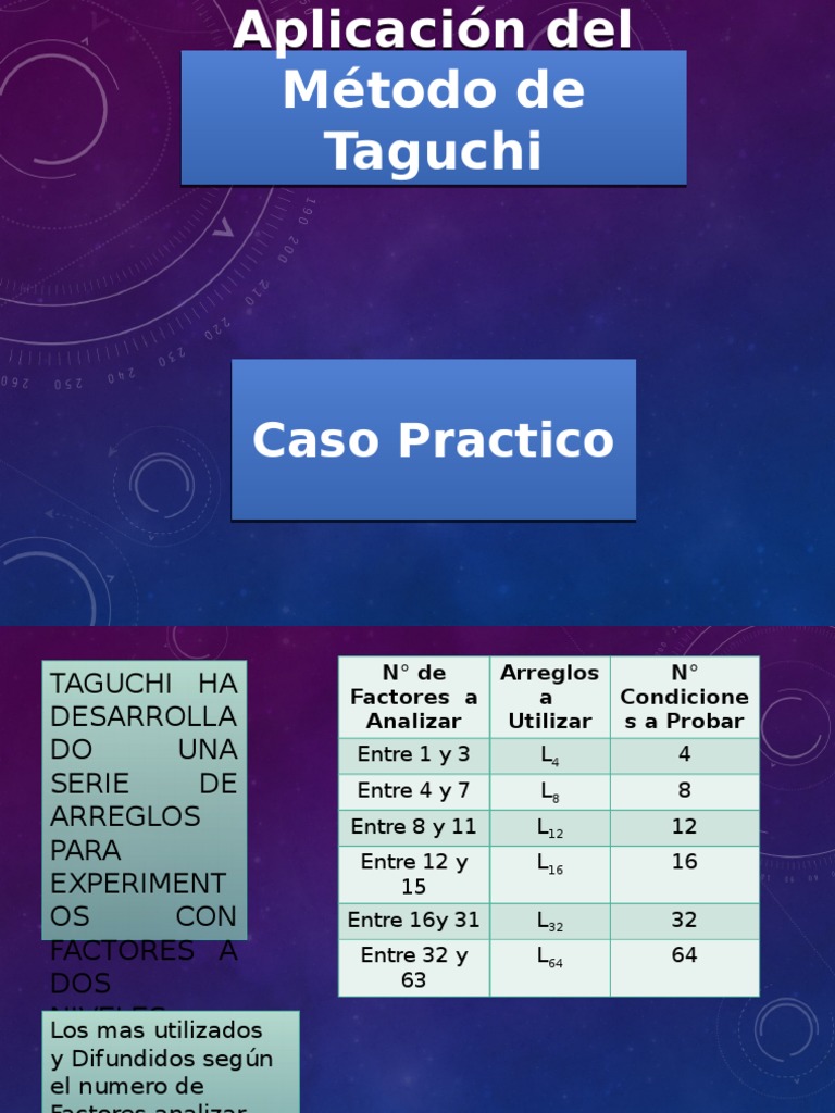 Aplicación Del Método de Taguchi | PDF