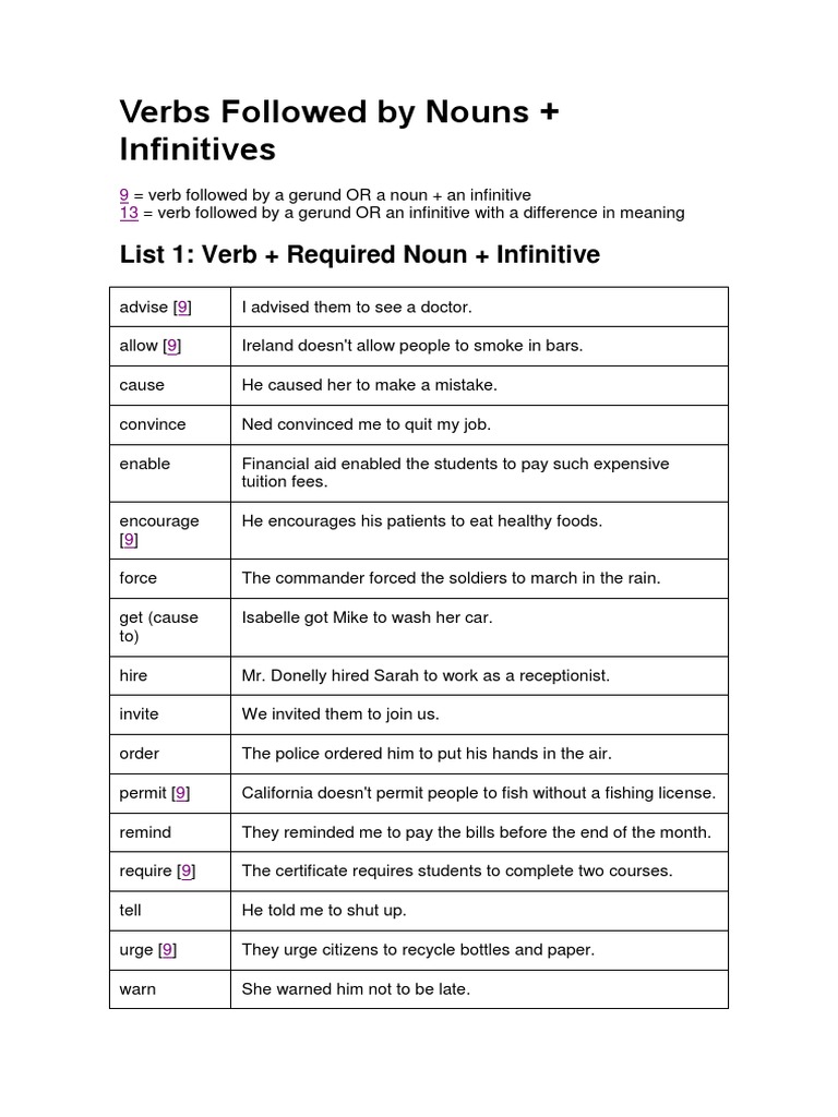 Verbs Followed by Nouns (Want Ask Tell Advice Invite) | PDF | Verb | Noun