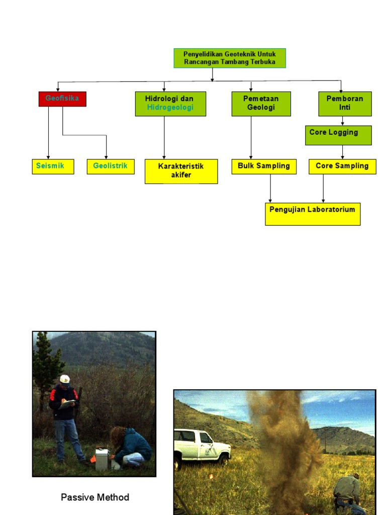 Geofisika Hidrogeologi: Hidrologi Dan Pemetaan Geologi Pemboran Inti ...