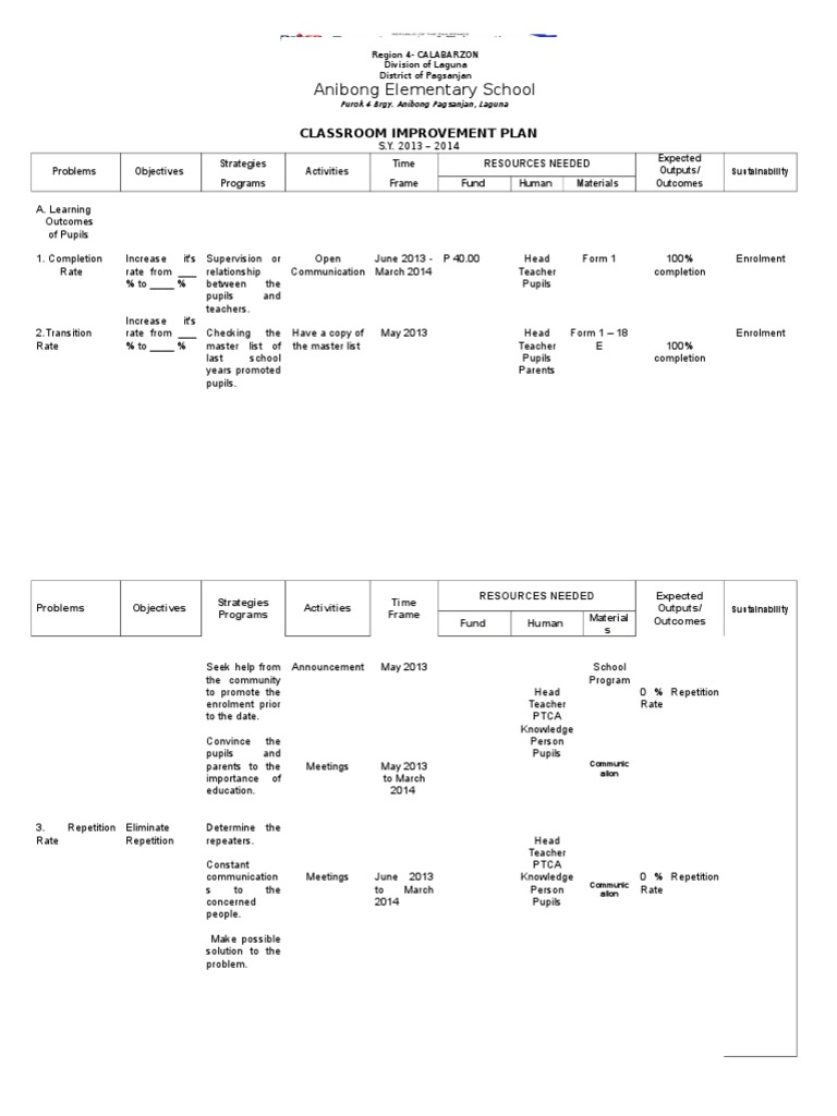 Classroom Improvement Plan Aes | PDF | Reading Comprehension | Reading (Process)