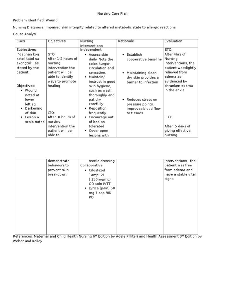 Nursing Care Plans Pdf Urinary Incontinence Medical Specialties