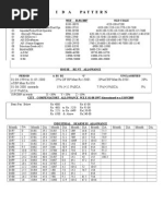 DC Rates 2025-26 | PDF
