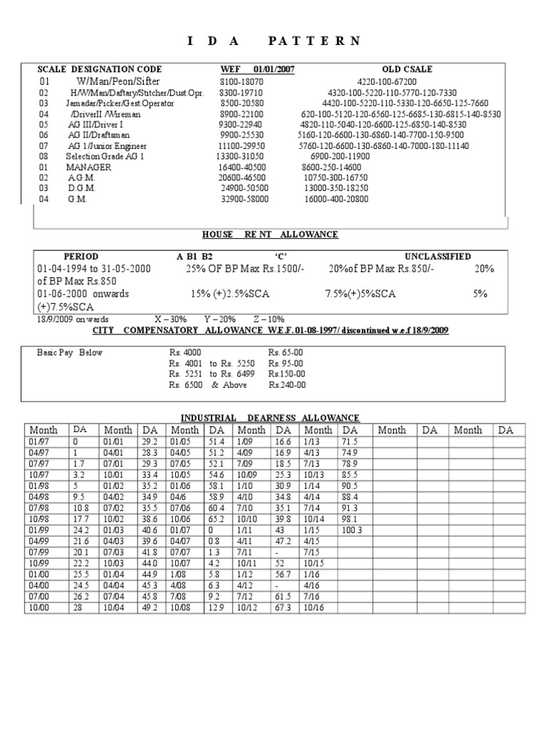 Ida Scale | PDF