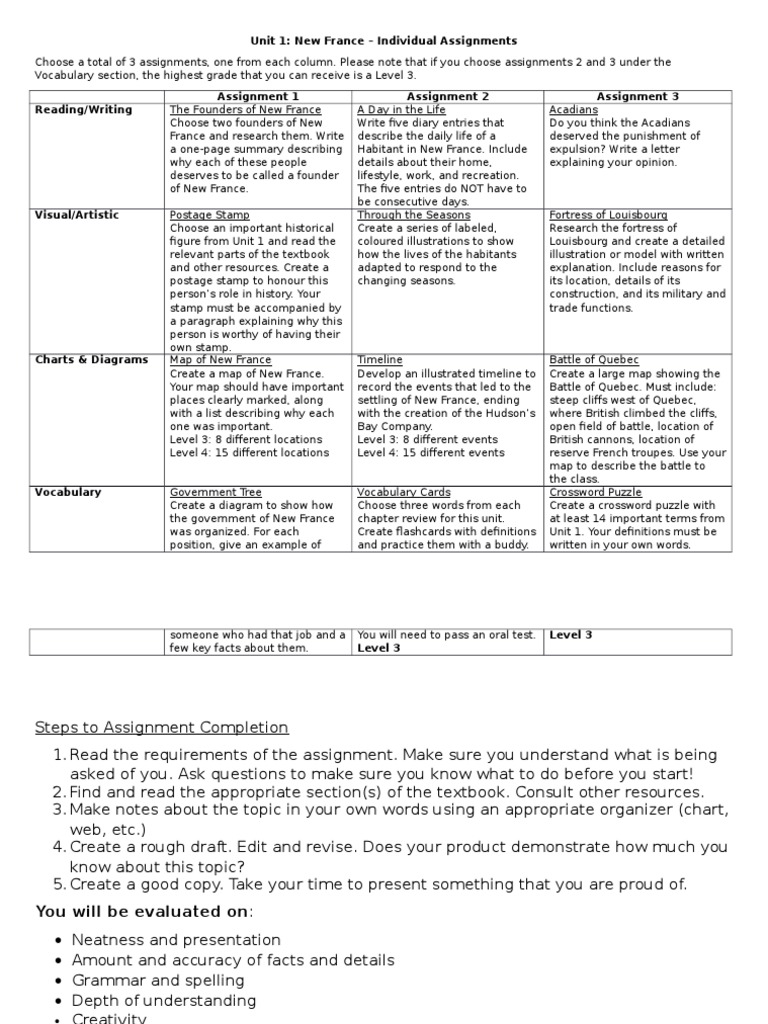 Grade 7 History Unit 1 New France Di Assignments | PDF | Cognition ...
