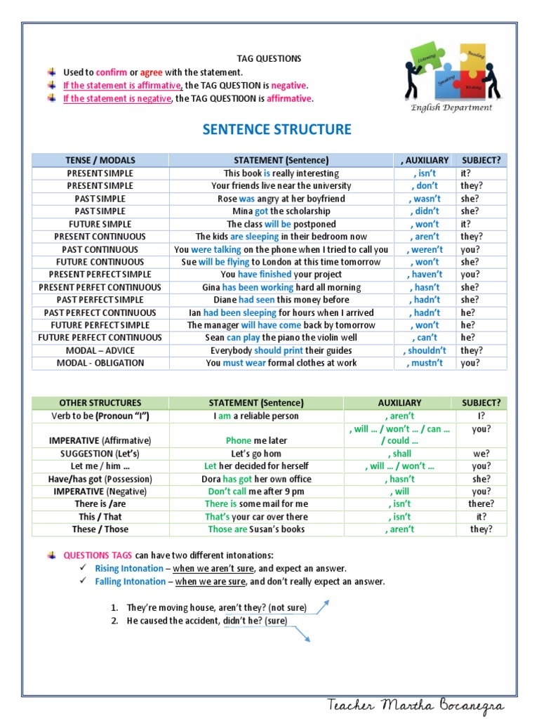 Homework 2 - Tag Questions | PDF | Perfect (Grammar) | Style (Fiction)