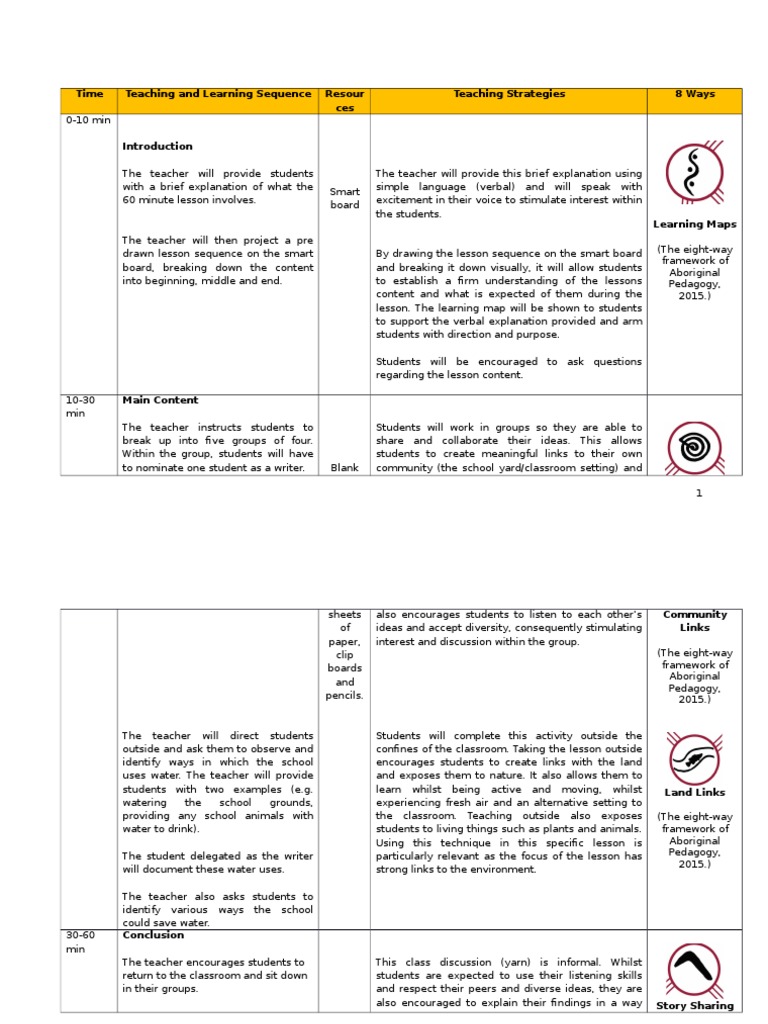 Water Conservation Lesson Plan | PDF | Educational Assessment | Classroom