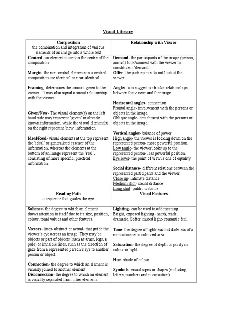 Visual Literacy | PDF | Composition (Visual Arts) | Senses