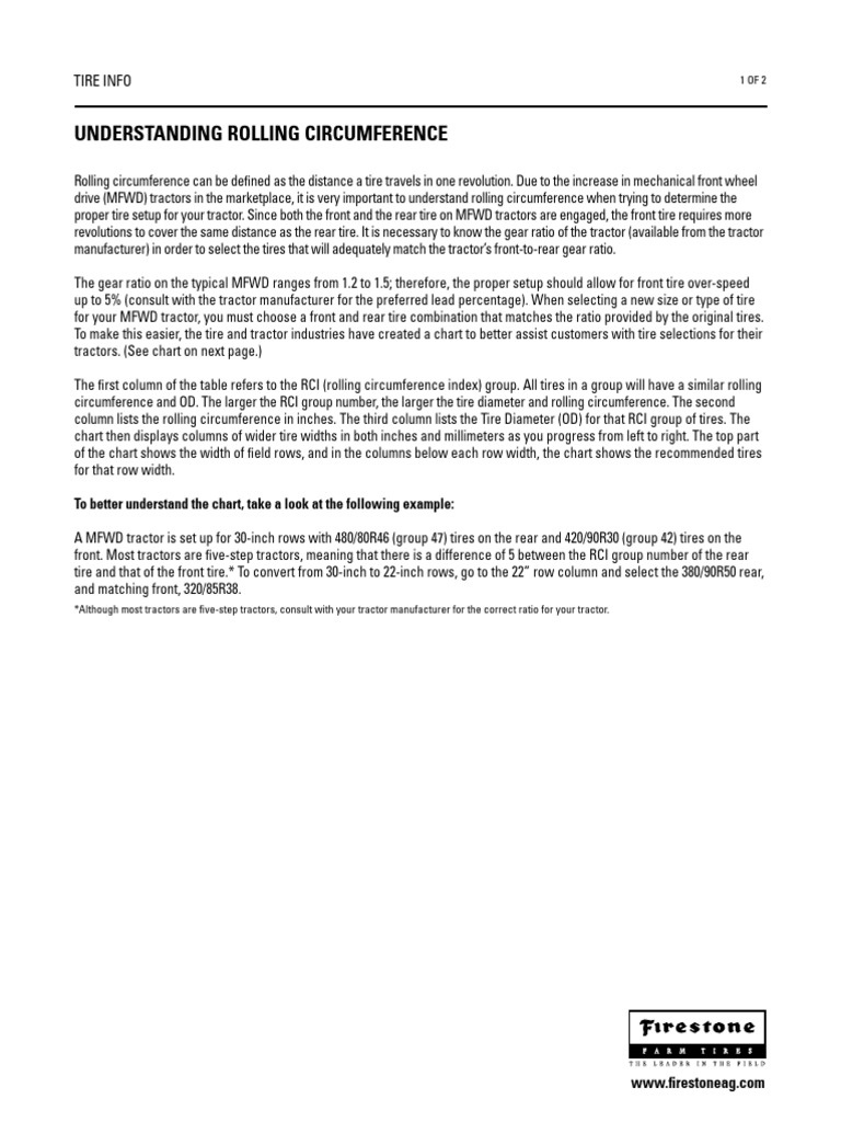 Understanding Rolling Circumference | Tractor | Tire | Free 30-day ...