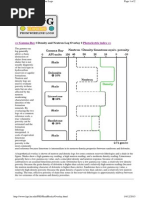 Netherlands Offshore F3 Block - Complete | PDF | Earth Sciences | Geology