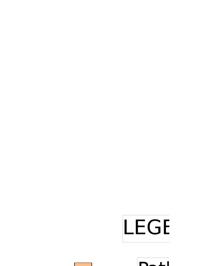 Hemophilia Concept Map | PDF | Haemophilia | Bleeding