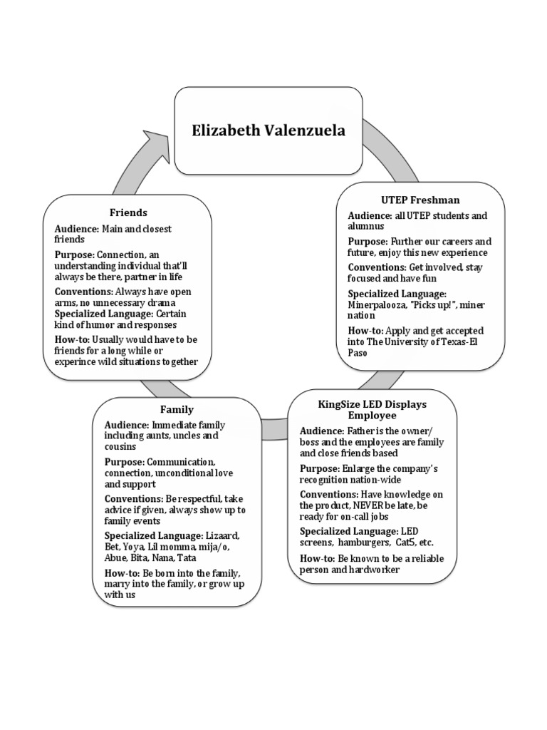 Rws Discourse Map | PDF