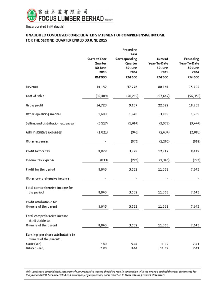 Unaudited Condensed Consolidated Statement of Comprehensive Income For ...