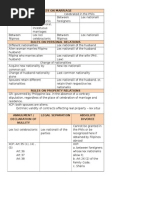 Consanguinity Chart | PDF | Law