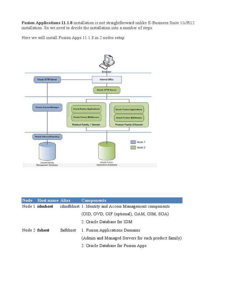 01 Setting Up Identity and Access Management Node PDF | PDF ...
