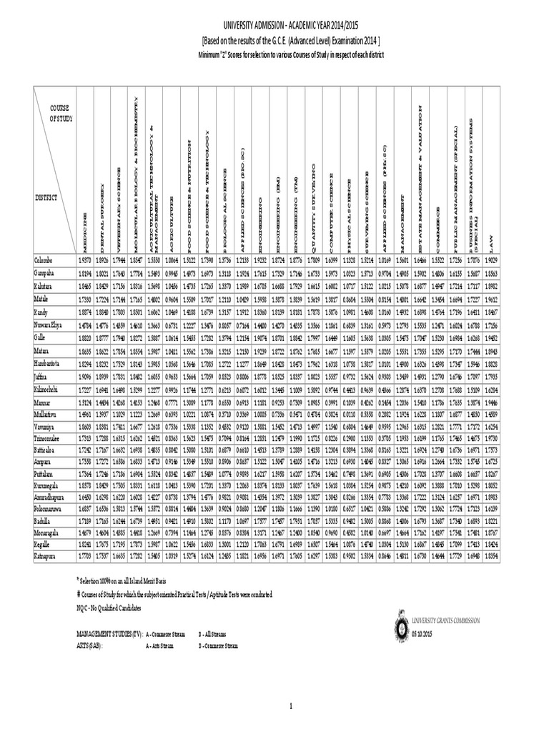 Z Score Cut Off Marks For The University Academic Year 2014/2015COP ...