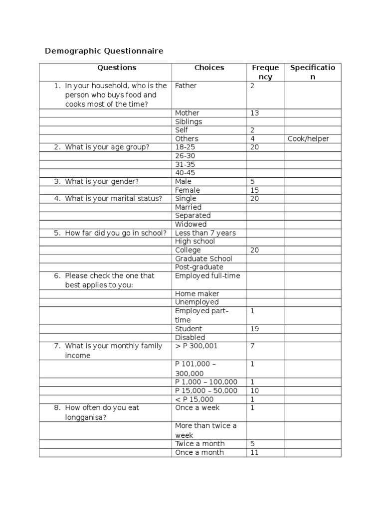 Demographic Questionnaire: Questions Choices Freque Ncy Specificatio N ...