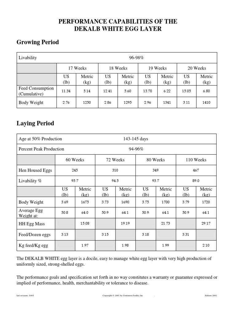 Dekalb White Management Guide | PDF | Nutrients | Chicken