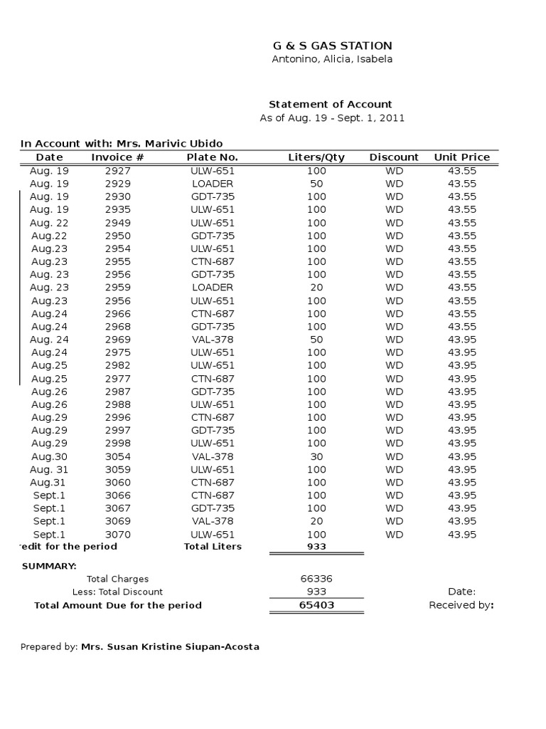 G & S Gas Station Account Statement | PDF | Finance & Money Management