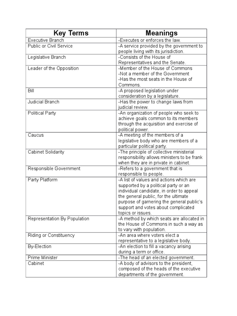 Key Political Terms Explained | PDF