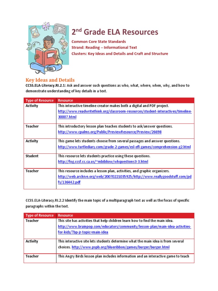 2nd Grade Ela Resources | PDF | Lesson Plan | Teaching
