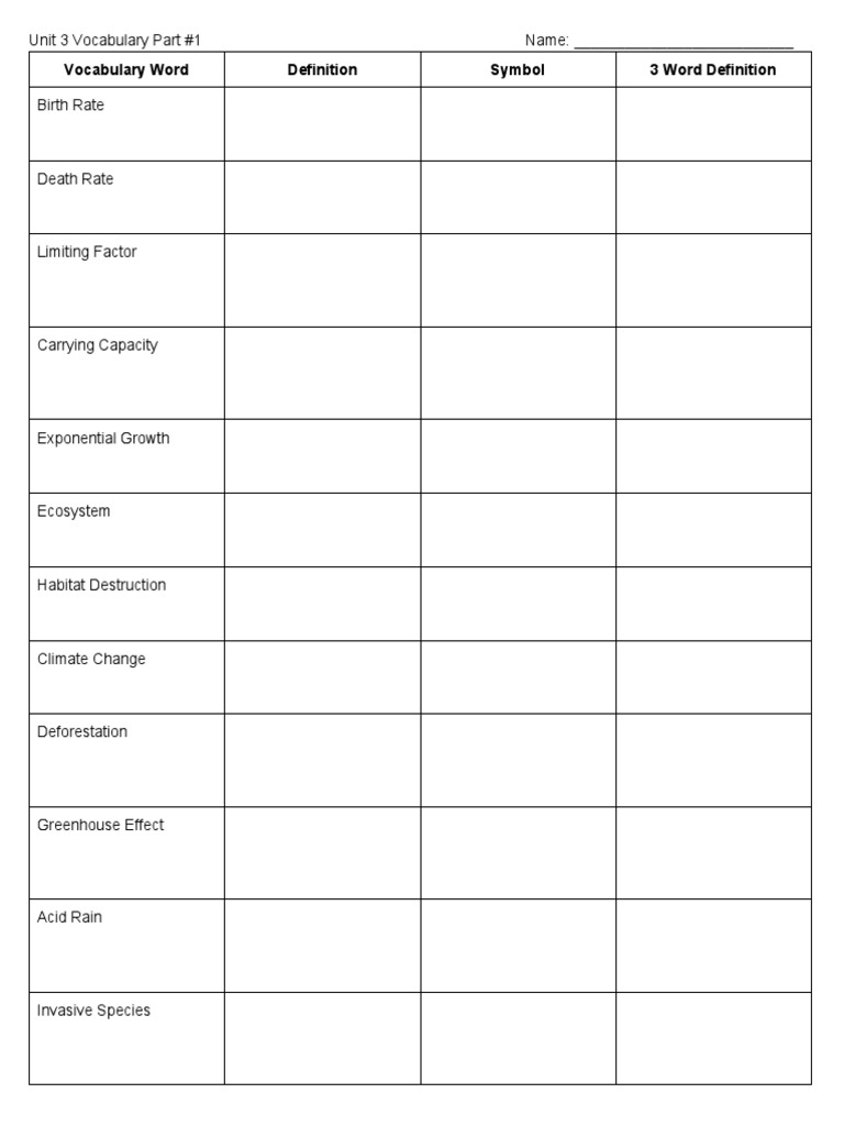 Unit 3 Vocabulary | PDF