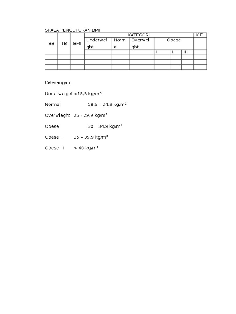 Kategori dan Skala Pengukuran BMI | PDF