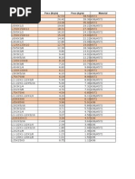 Tabla Medidas y Espesores Tuberia Api 5L A 106 A 53 | PDF