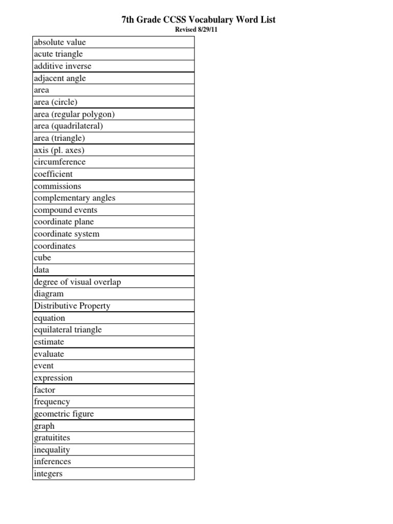7th Grade Ccss Vocabulary Word List | PDF