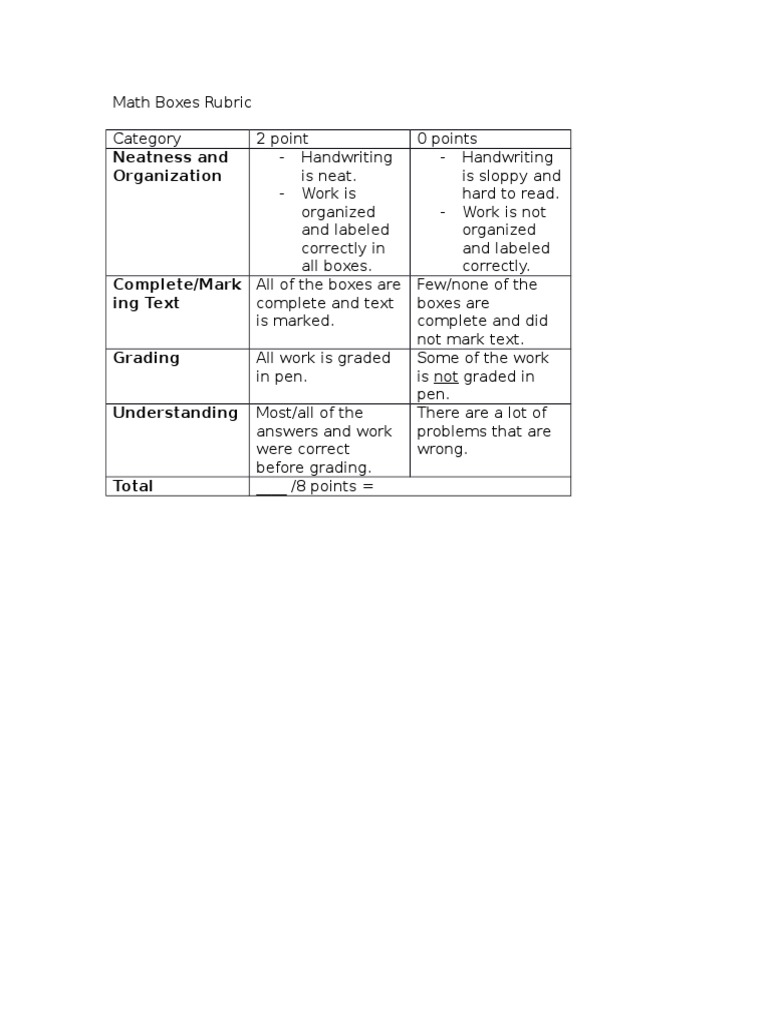 Math Boxes Grading Rubric | PDF | Self-Improvement