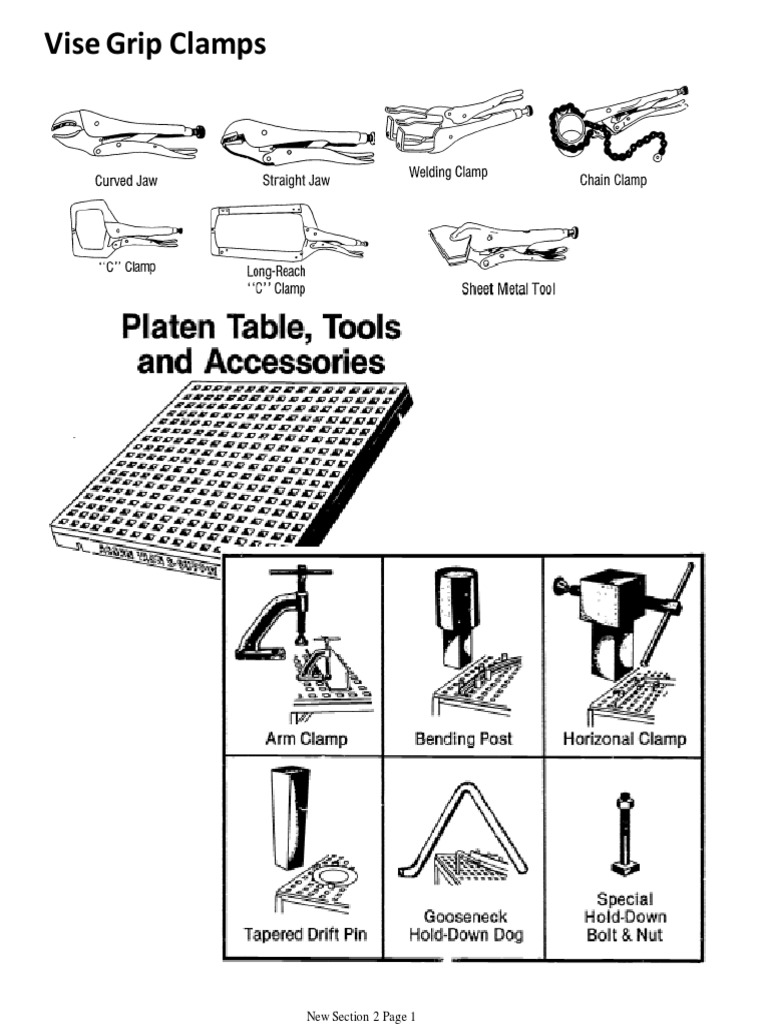 Various Tools - Identifications | PDF | Home & Garden