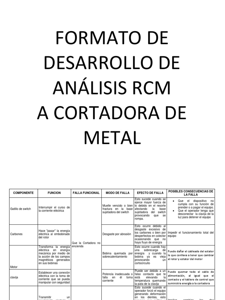 RCM | PDF | Tornillo | Engranaje