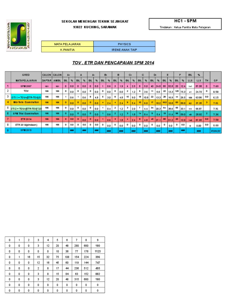 Hc1, Hc2 2014 Physics1 Sejingkat | PDF