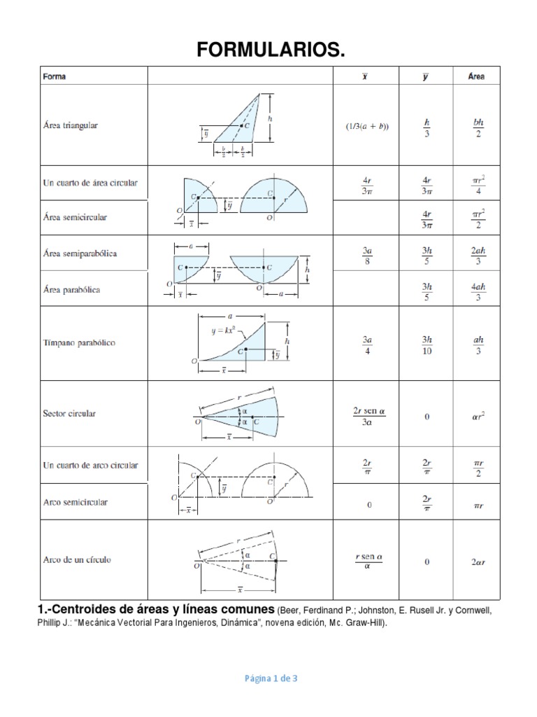 Formulario Centroides | PDF | Ciencia y matemáticas