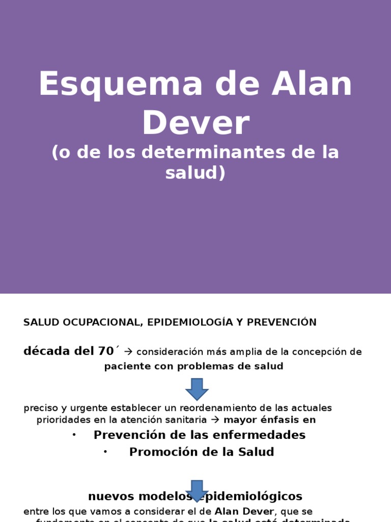Esquema de Alan Dever | PDF | Entorno natural | La seguridad