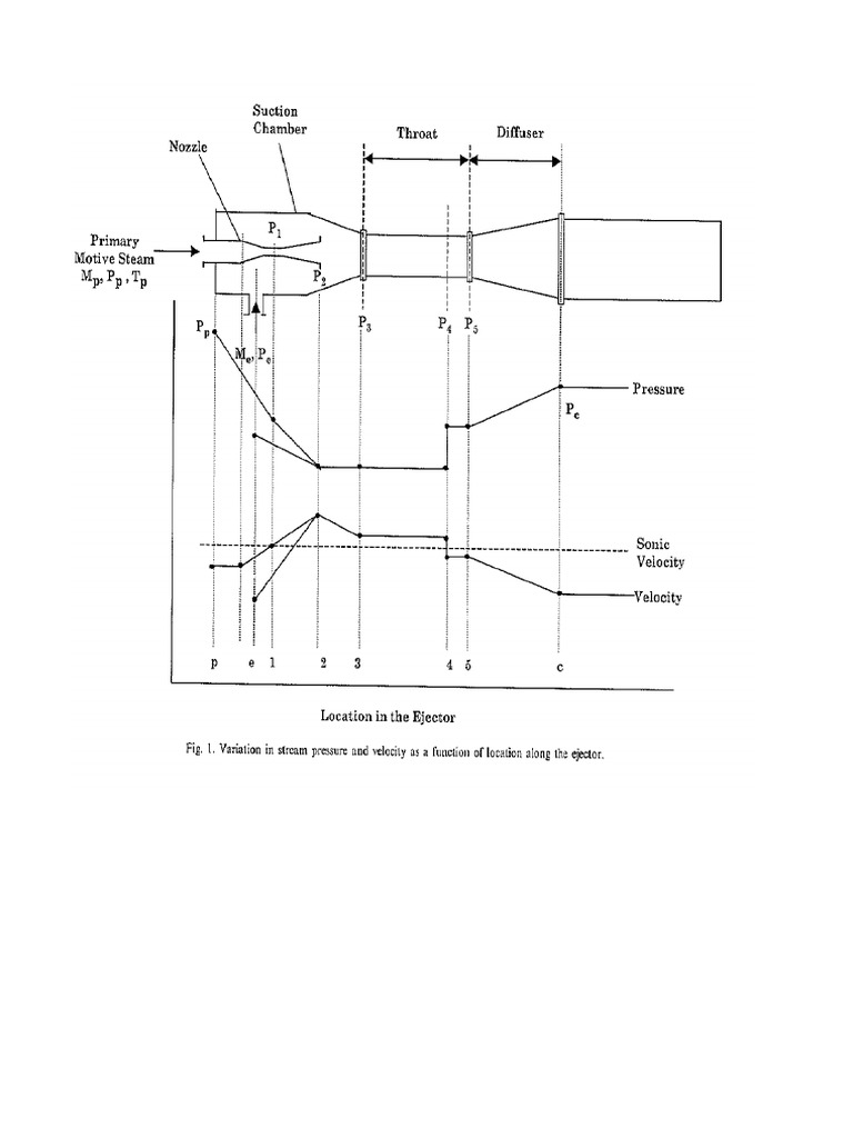 Steam Ejector Calculations | PDF | Pressure | Phases Of Matter
